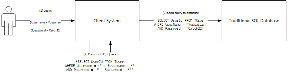 Primer: Introduction to SQL Injection Attacks | Firesand Primer: Introduction to SQL Injection Attacks | Firesand